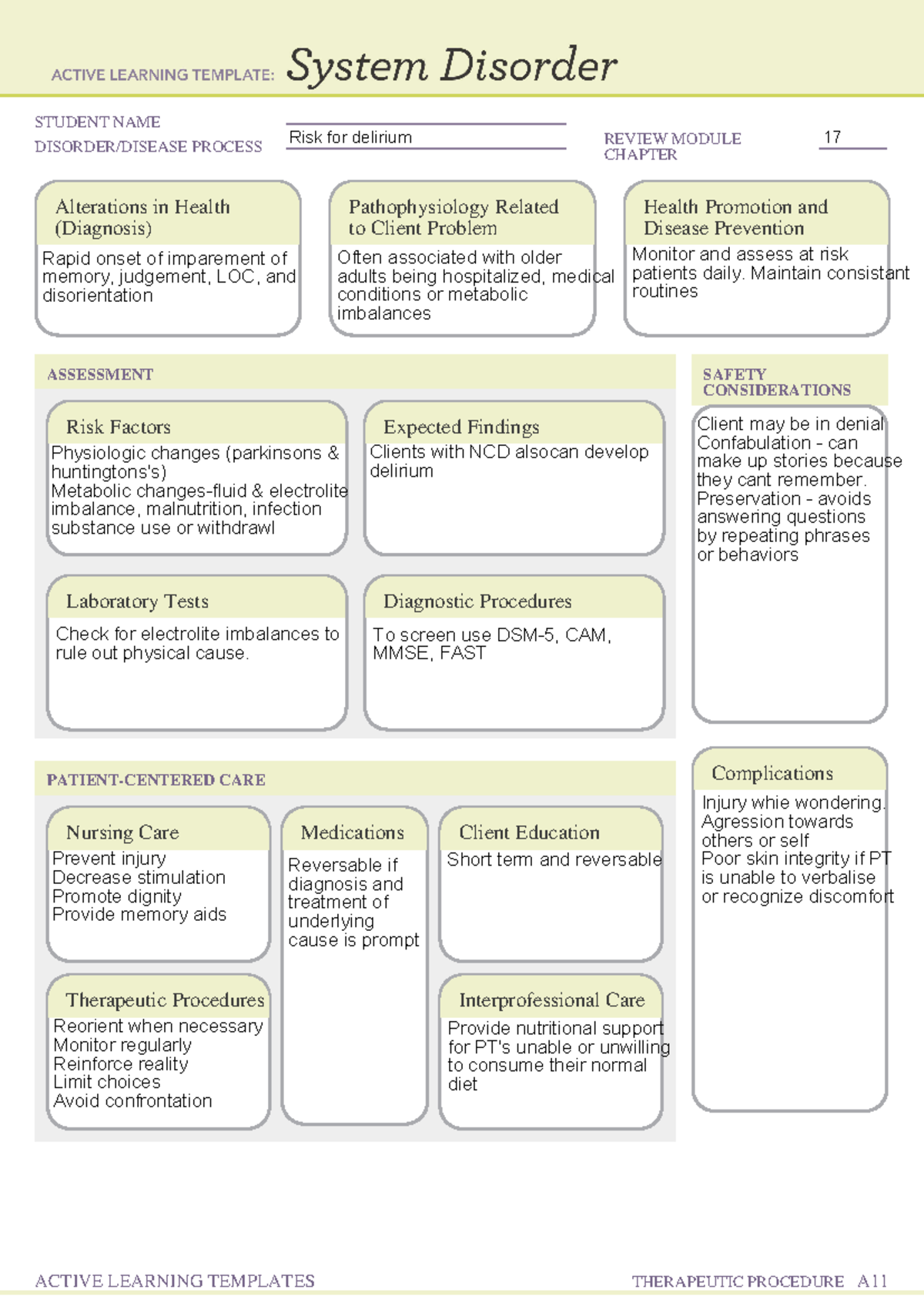 Delirium: Comprehensive Concept Map for Nursing Care and Management ...