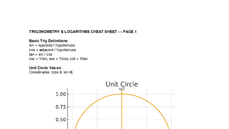 Trig Log Cheat Sheet - Final prep - TRIGONOMETRY & LOGARITHMS CHEAT ...