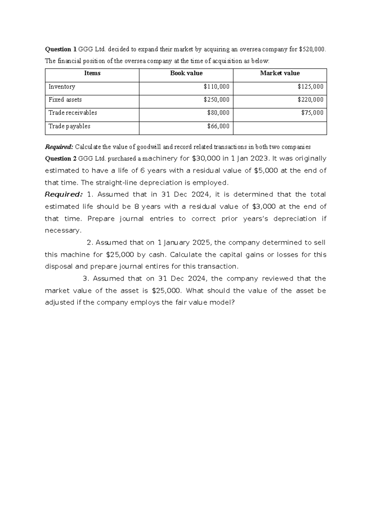 Test-FA3 1 - KTTC3: Goodwill Calculation & Machinery Depreciation ...