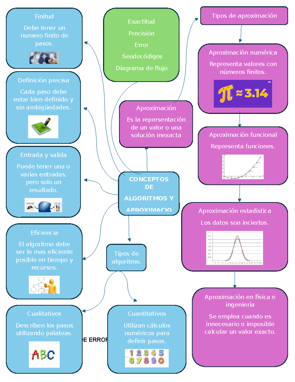 Conceptos de Métodos Numéricos: Aproximaciones y Errores - Studocu
