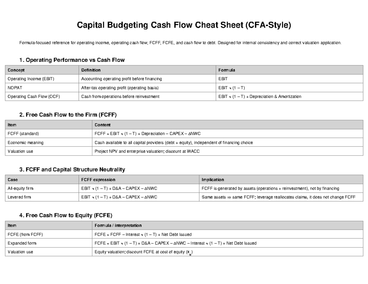 Capital Budgeting Cash Flow Cheat Sheet (Handout 3) - Studocu
