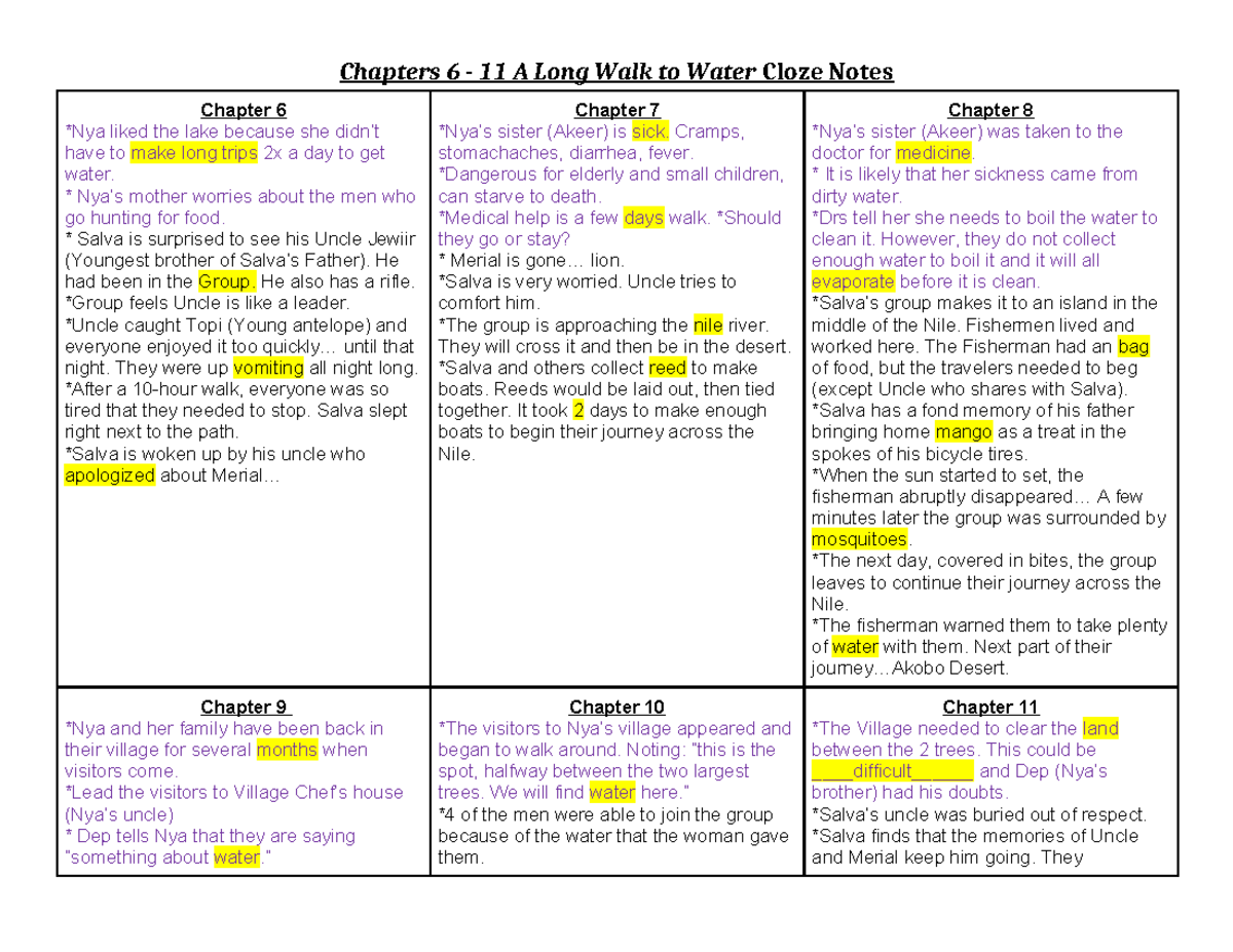 Cloze Notes for Chapters 6 - 11: A Long Walk to Water Insights - Studocu