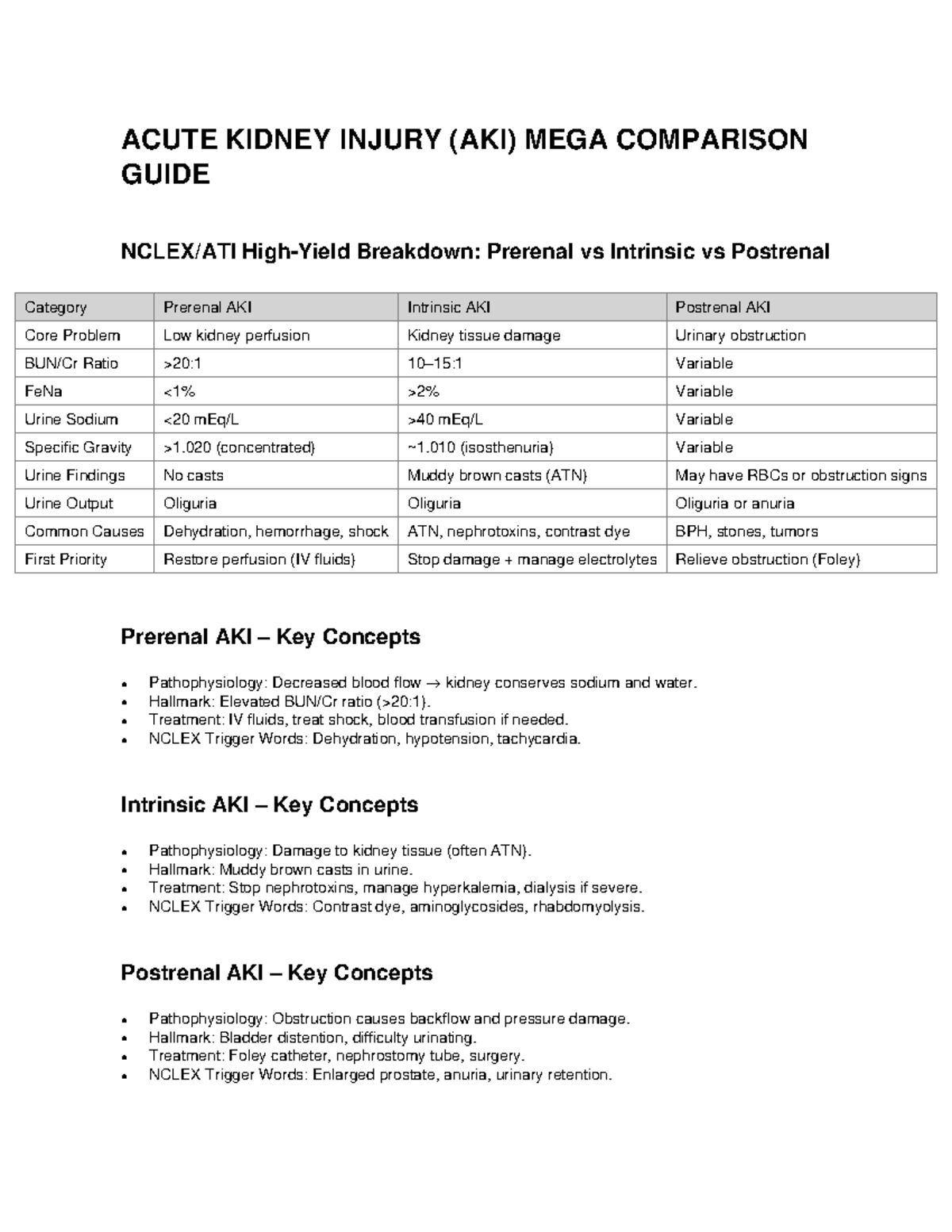 AKI Mega Comparison NCLEX Guide: Prerenal, Intrinsic, Postrenal - Studocu