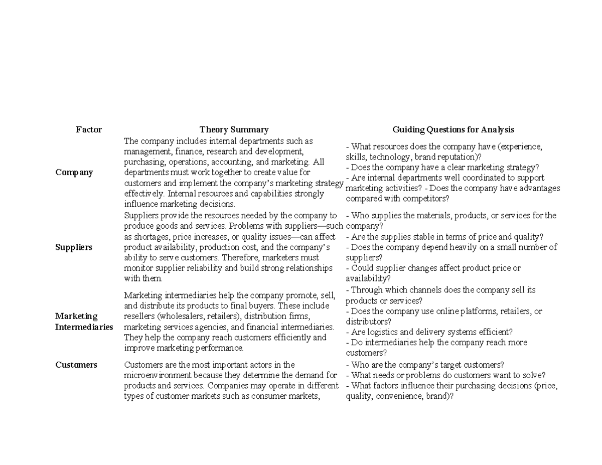 C2 Mar Environment - Marketing Environment Analysis Guide - Studocu