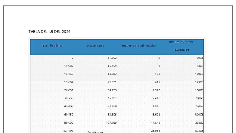 TABLA DEL I.R Y IVA 2024: Porcentajes de Retención y Salarios - Studocu
