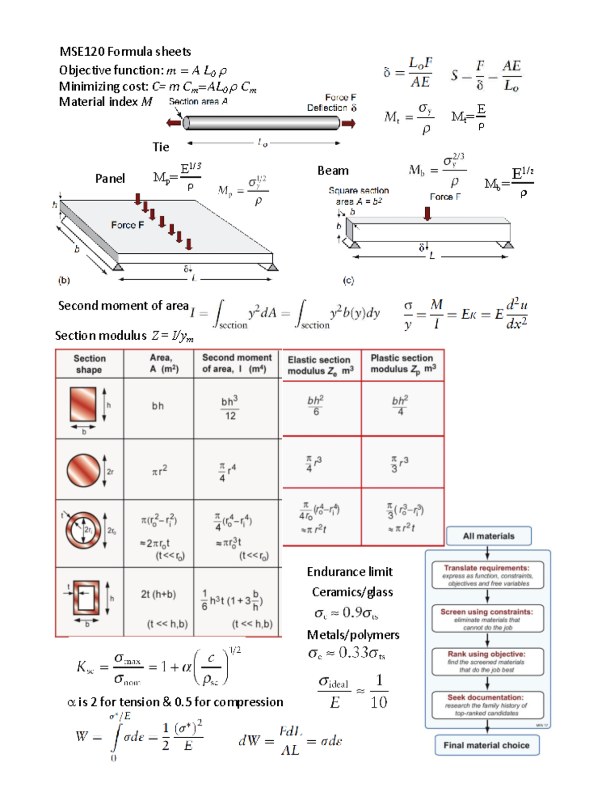 MSE120 2026 Formula Sheets for Objective Function & Cost Minimization ...