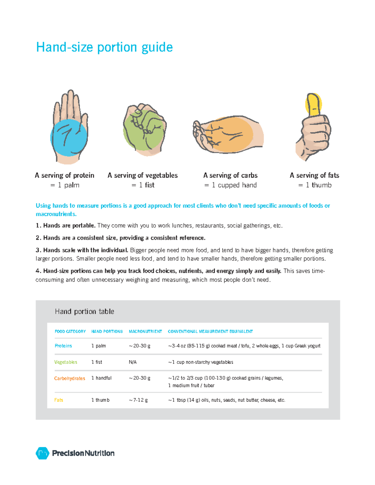 Handout: Guide to Measuring Food Portions with Hands - Studocu