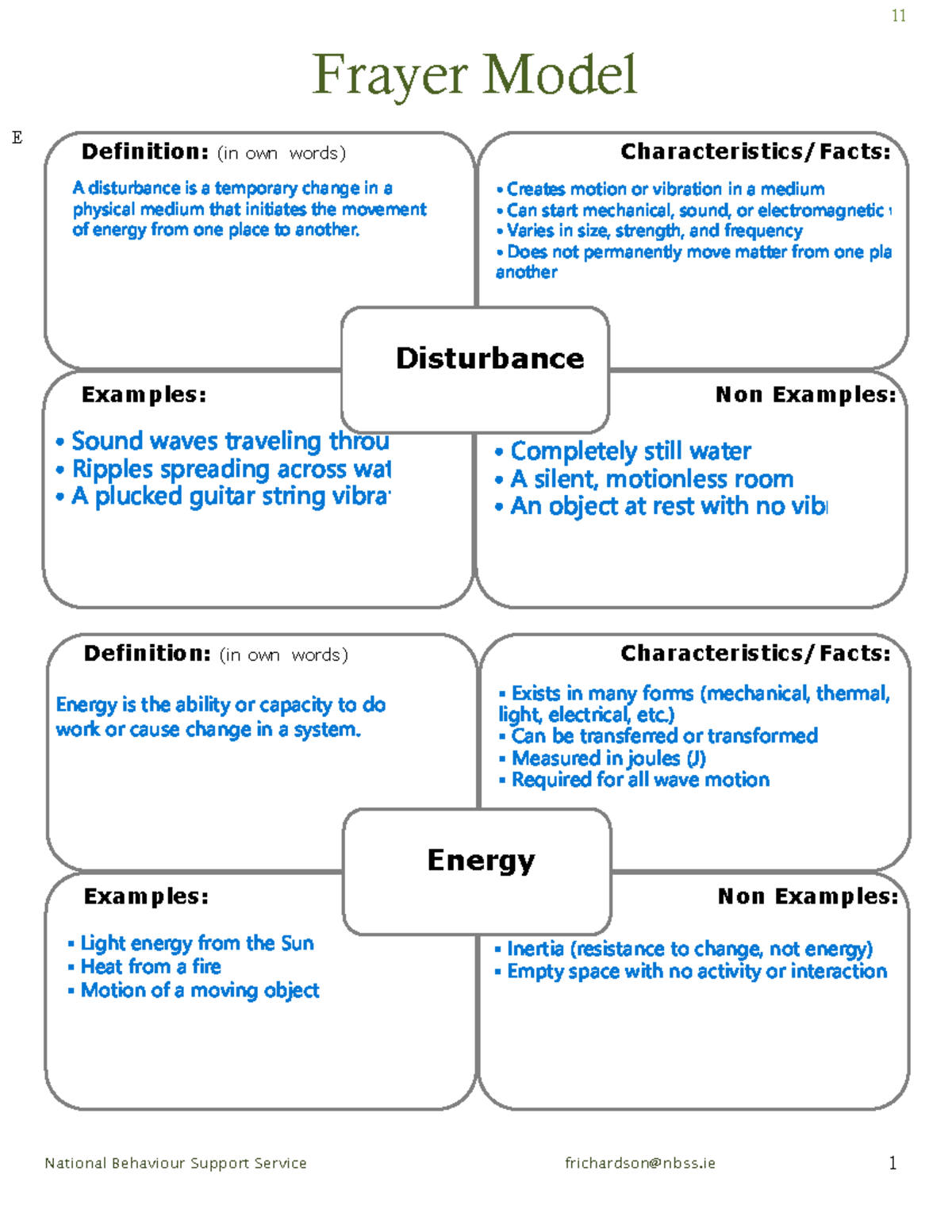Wave Frayer Models: Definitions & Examples for Physics 11 - Studocu