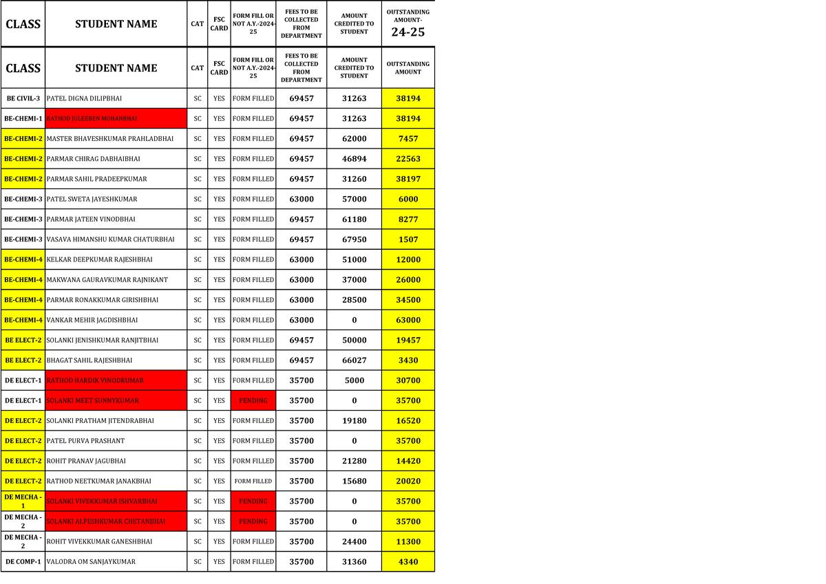 FSC Student Fee Collection Form - Important Details - Studocu