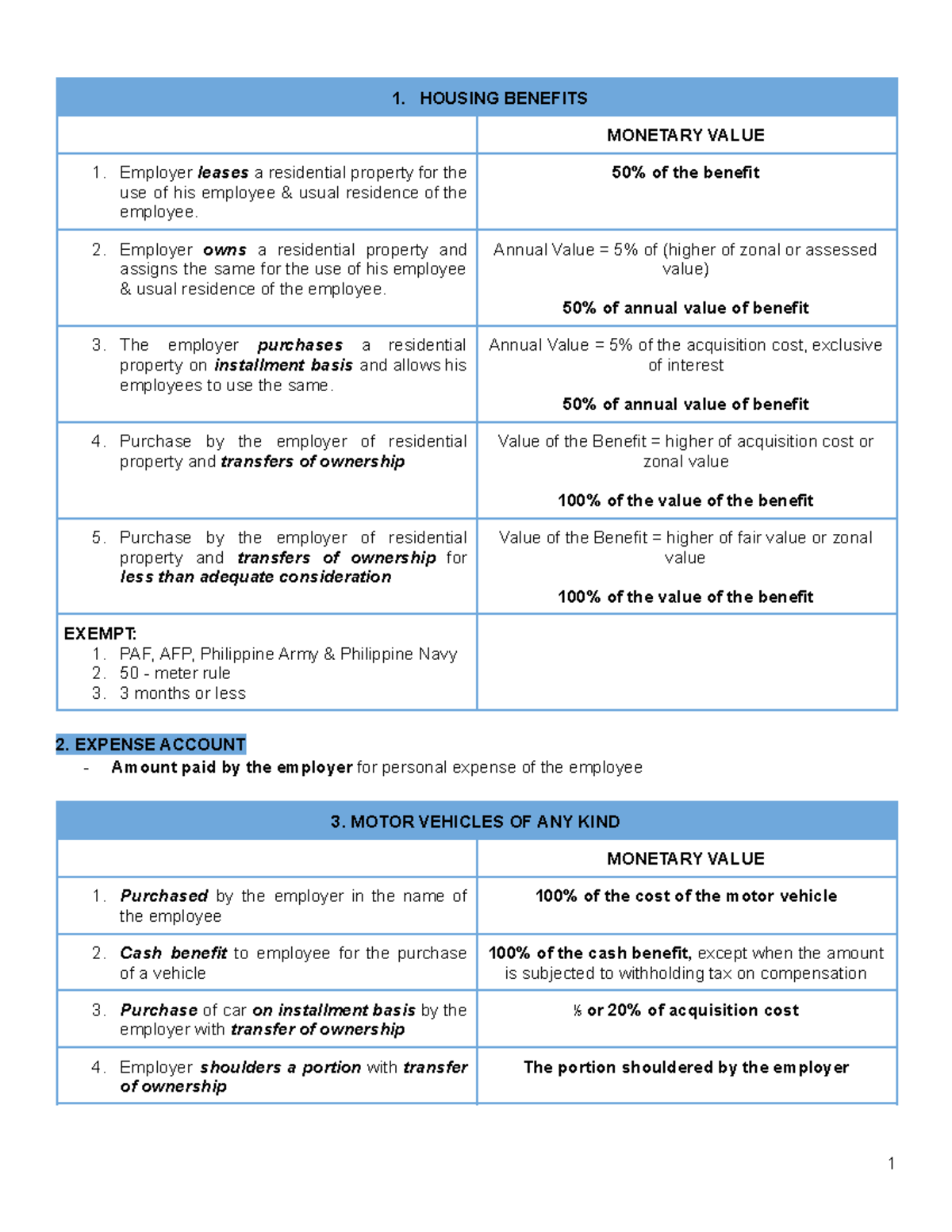 TAX - FBT - Summary of Housing Benefits and Motor Vehicle Valuation ...