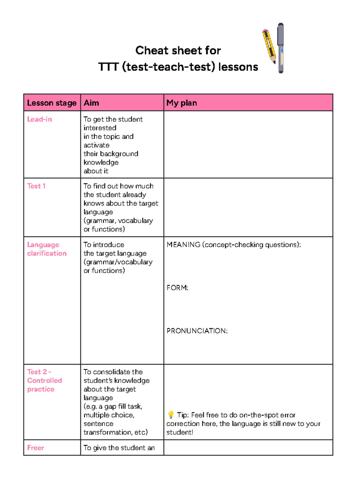 Cheat Sheet for TTT Lessons 012130: Engaging Students in Language - Studocu