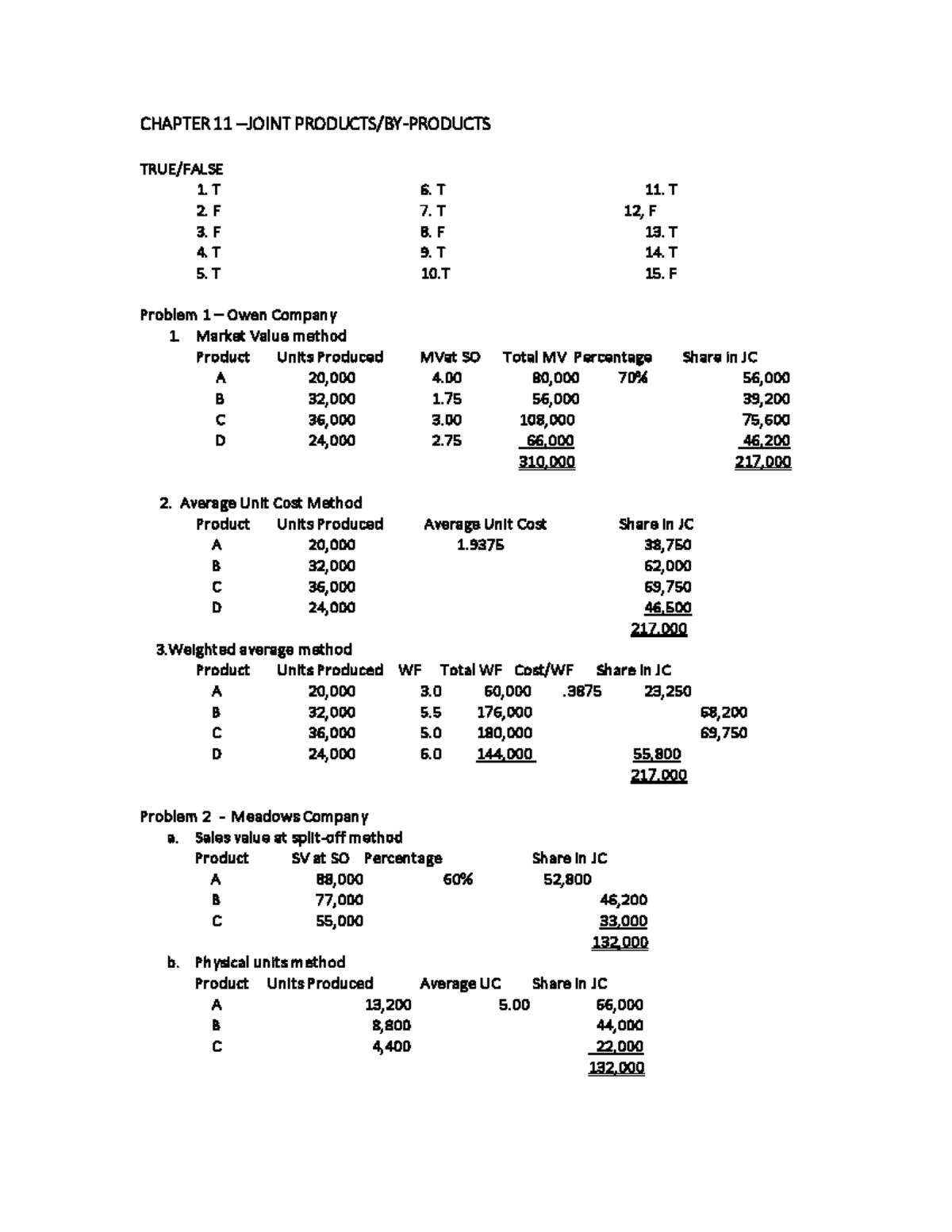 Cost Accounting Chapter 11: Joint Products and By-Products Study Guide ...