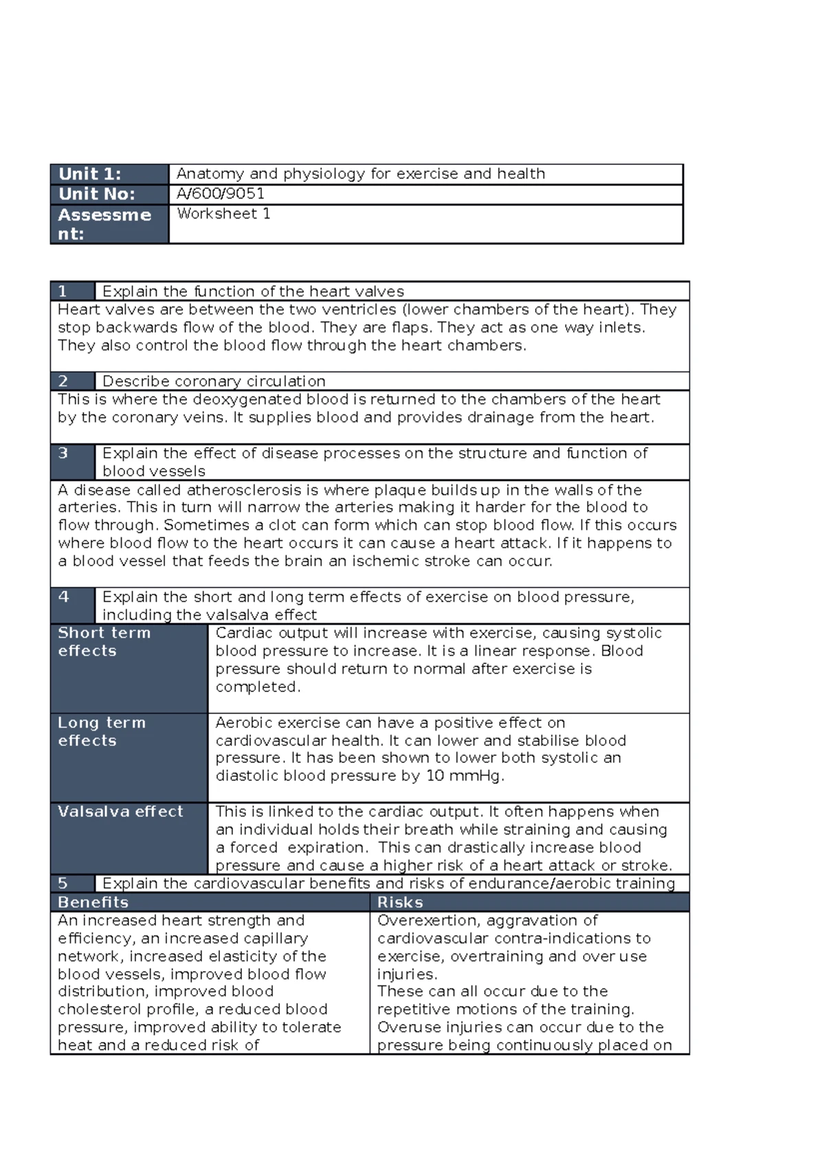Unit 2- Level 3 PT fully passed - Unit 2: Applying the principles of ...