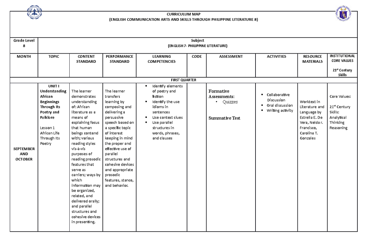 Curriculum Mapping - English 8 - CURRICULUM MAP (ENGLISH COMMUNICATION ...