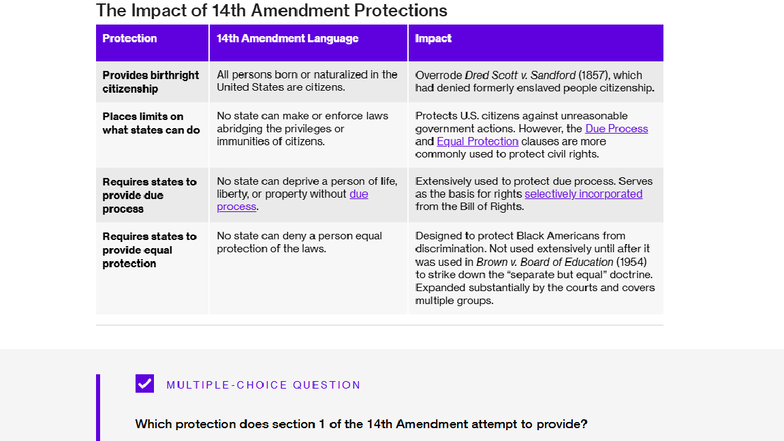 14th Amendment Protections: Impact on Civil Rights and Citizenship ...