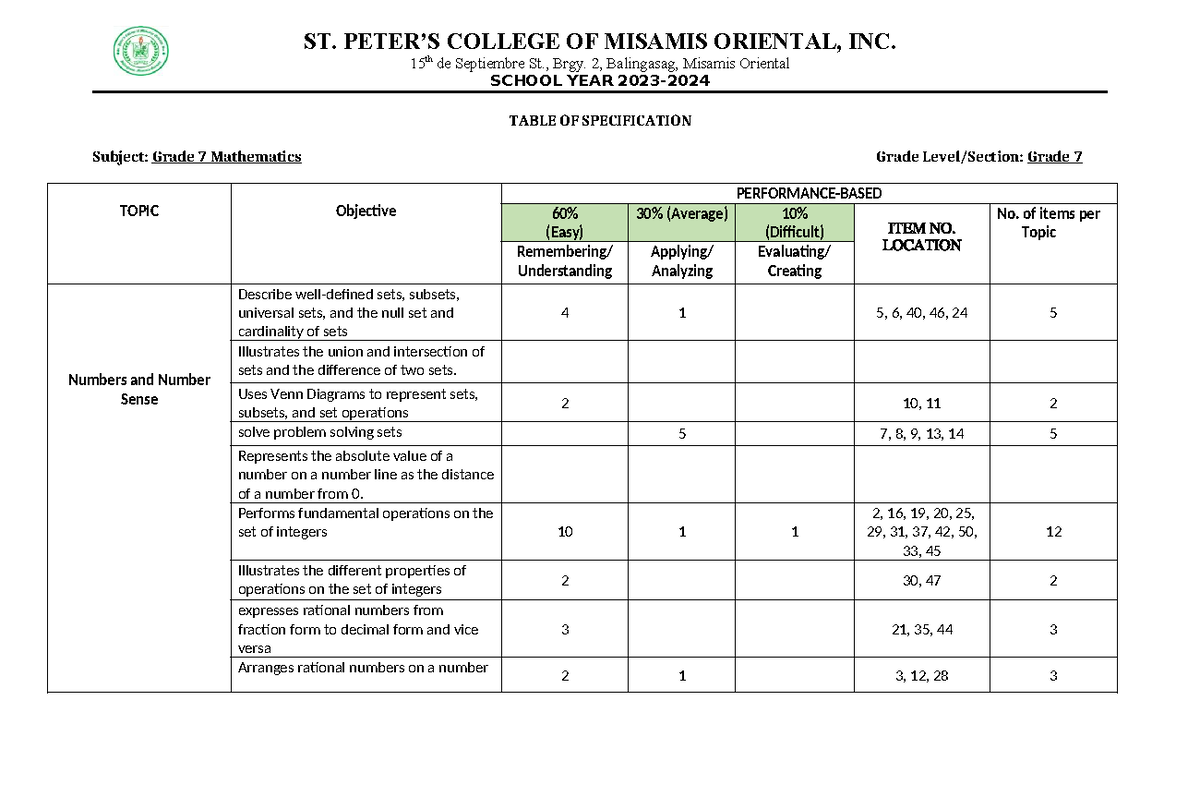 MATH 7 TOS Final Exam: Numbers and Number Sense Overview - Studocu