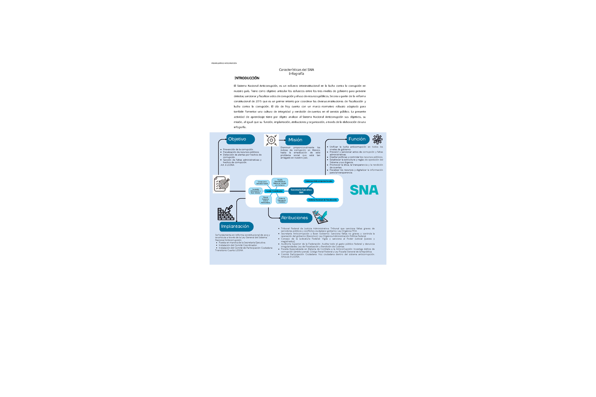 RÉGIMEN JURÍDICO ANTICORRUPCIÓN: Infografía del SNA - A2u2 rja - Studocu