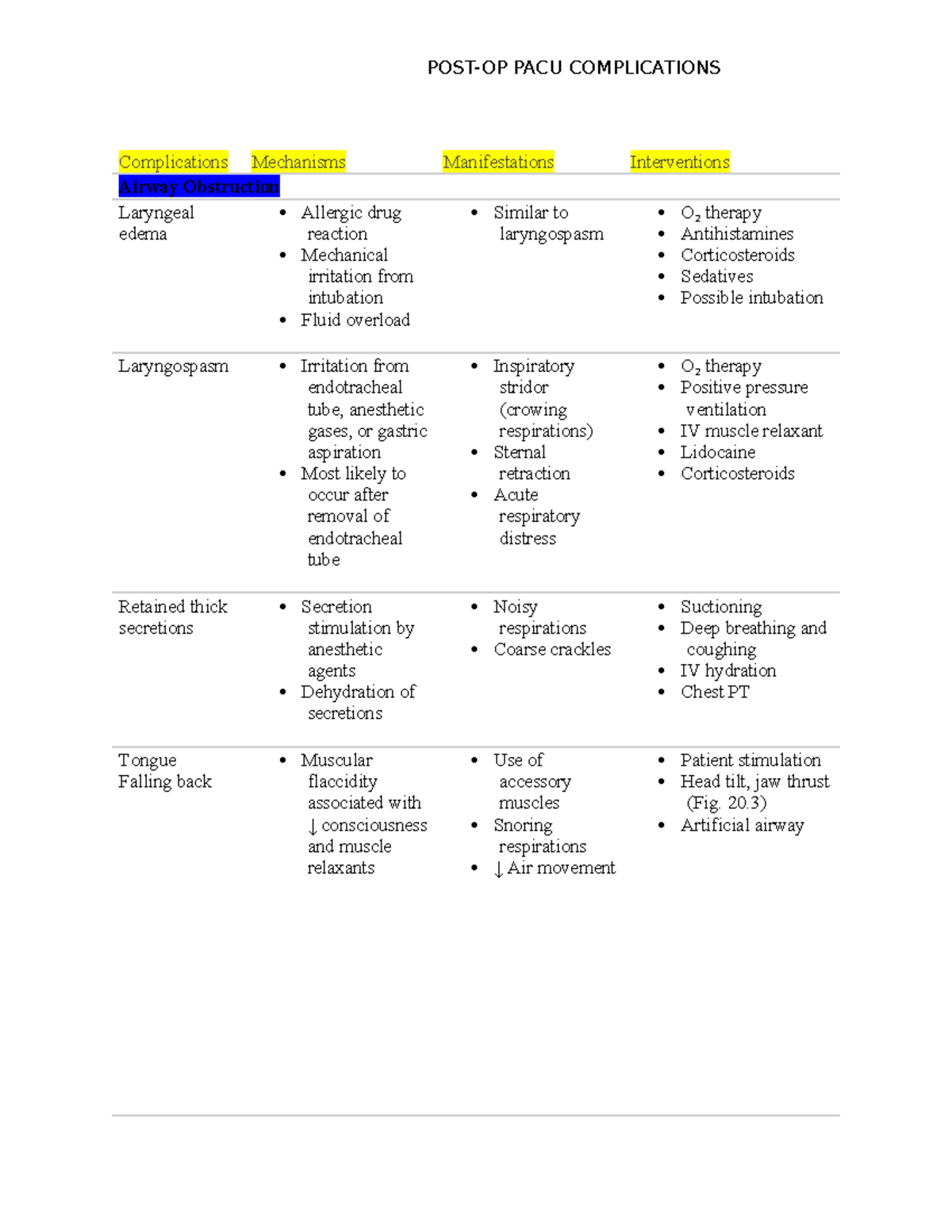 PACU Care in Postoperative Phase: Complications and Interventions - Studocu