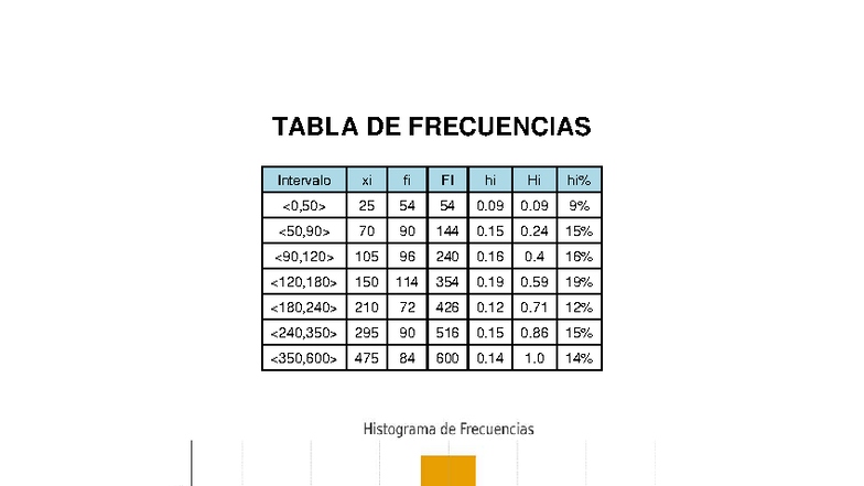Estadistica Celeste - Hola - matematicas 4 - TABLA DE FRECUENCIAS ...