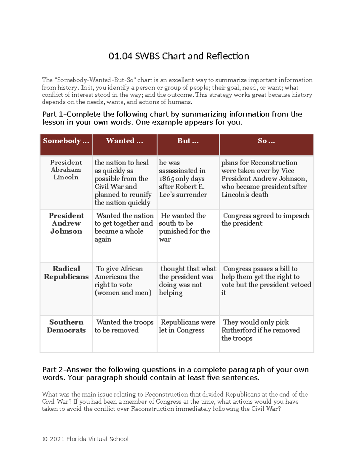 0104 sswbs chart and reflection - 01 SWBS Chart and Reflection The ...