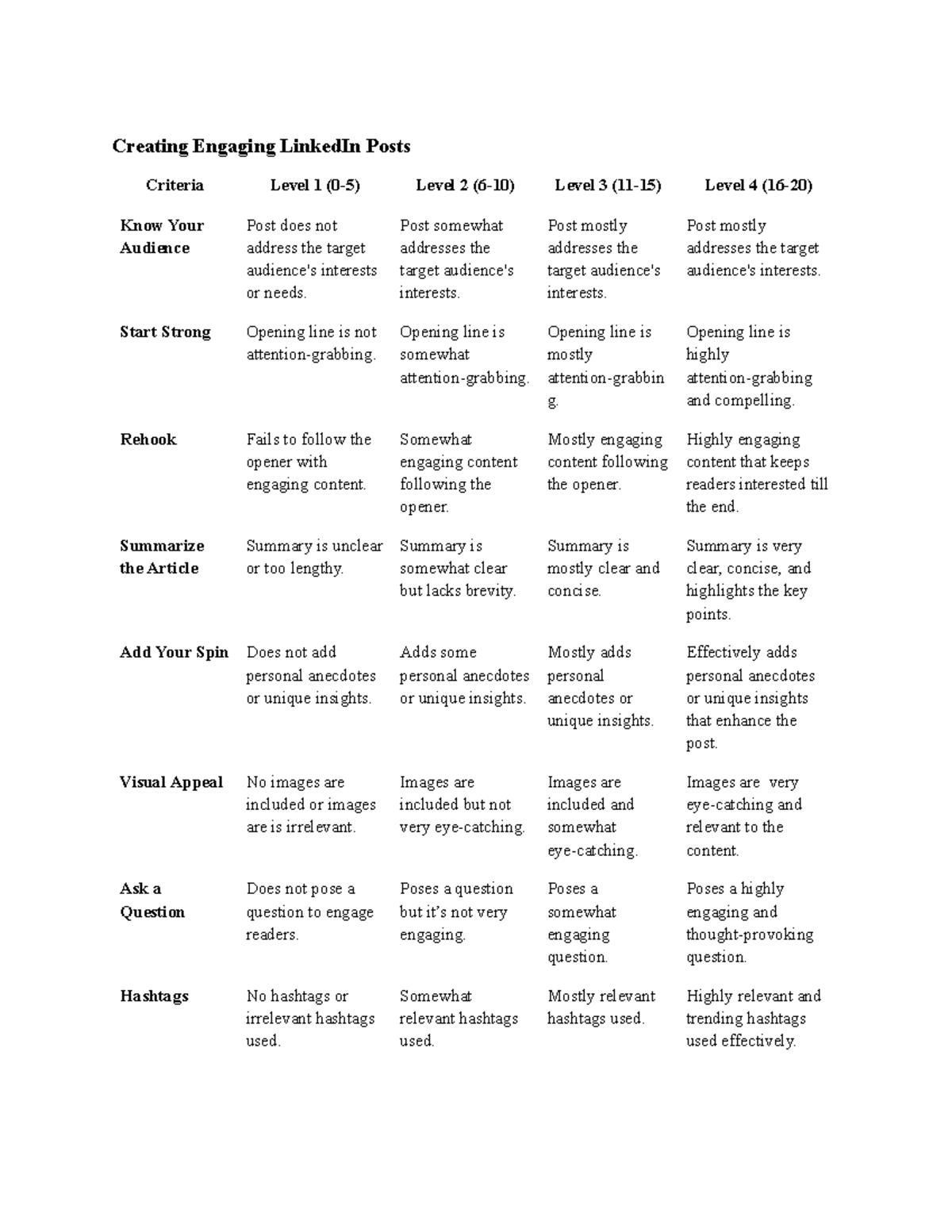 Creating Engaging LinkedIn Posts Rubric for Mind4Youth Interns - Studocu