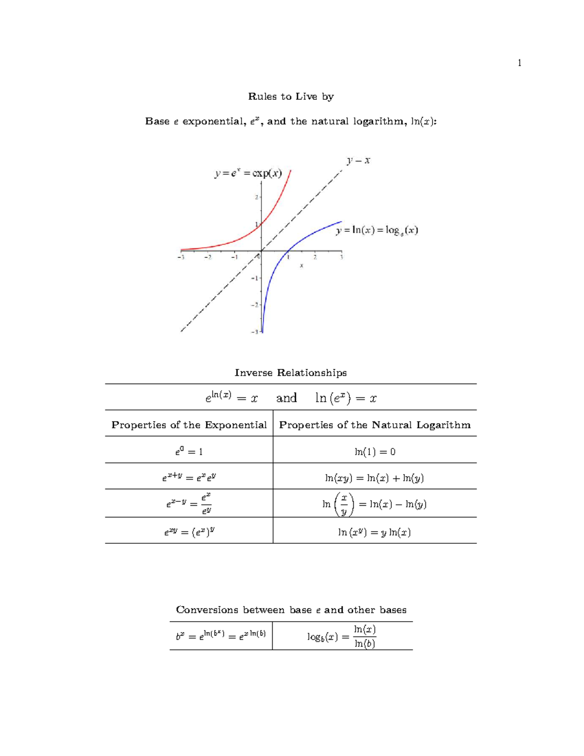 Exponential & Logarithmic Functions: Rules & Properties (MATH101) - Studocu