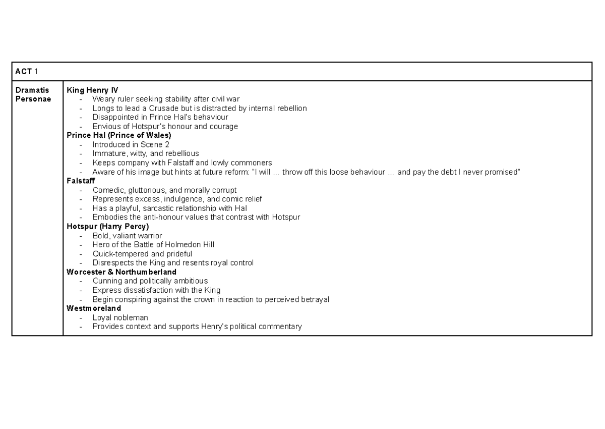 King Henry IV Part 1 - Act 1 Summary & Character Analysis - Studocu