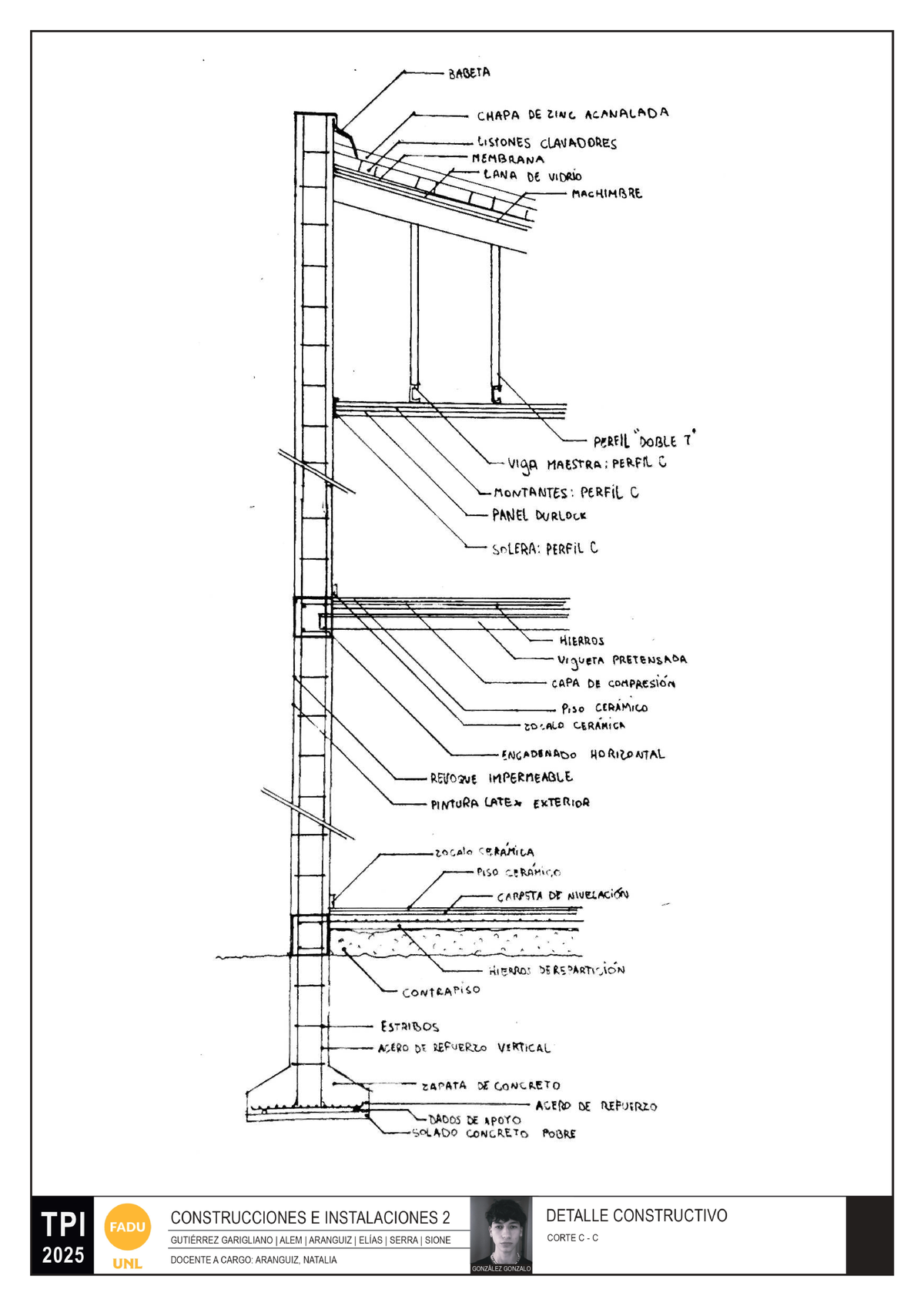 Diseño Constructivo: Detalle de Materiales y Estructuras - TPI 2025 ...