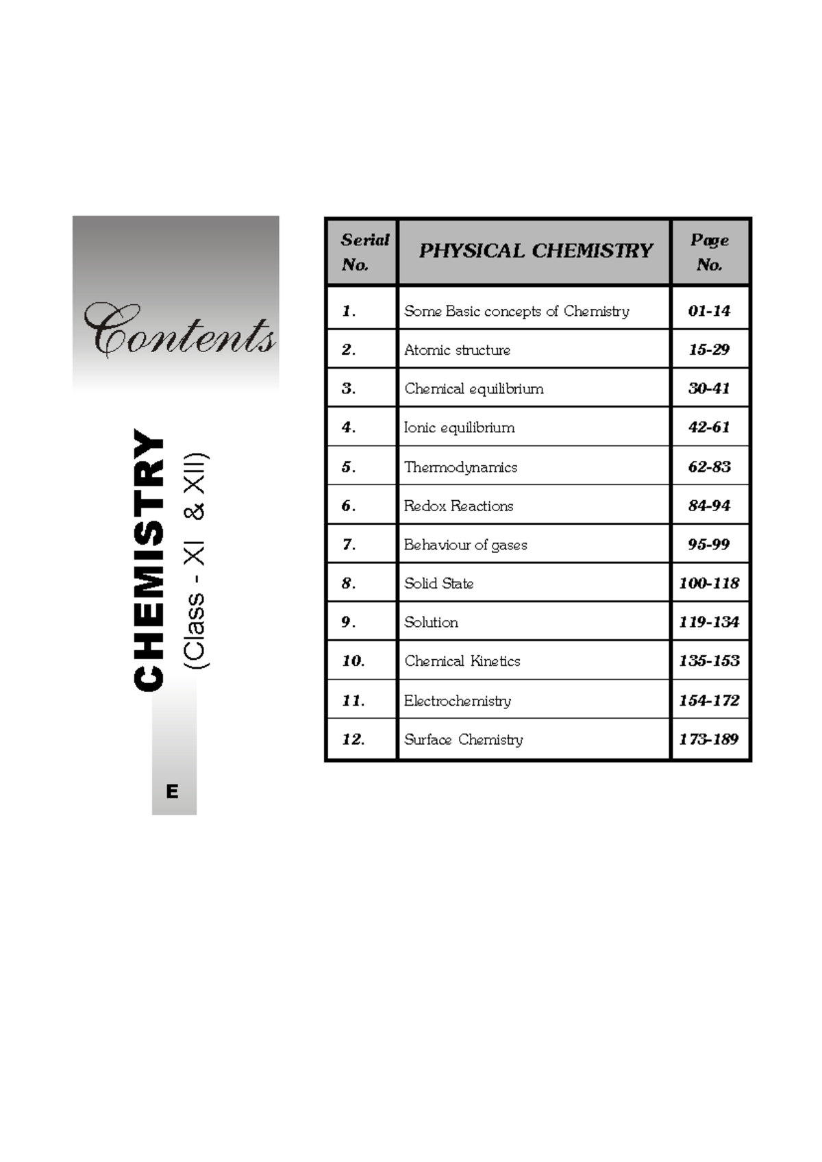 Class XI & XII Physical Chemistry Spark Module Notes - Studocu