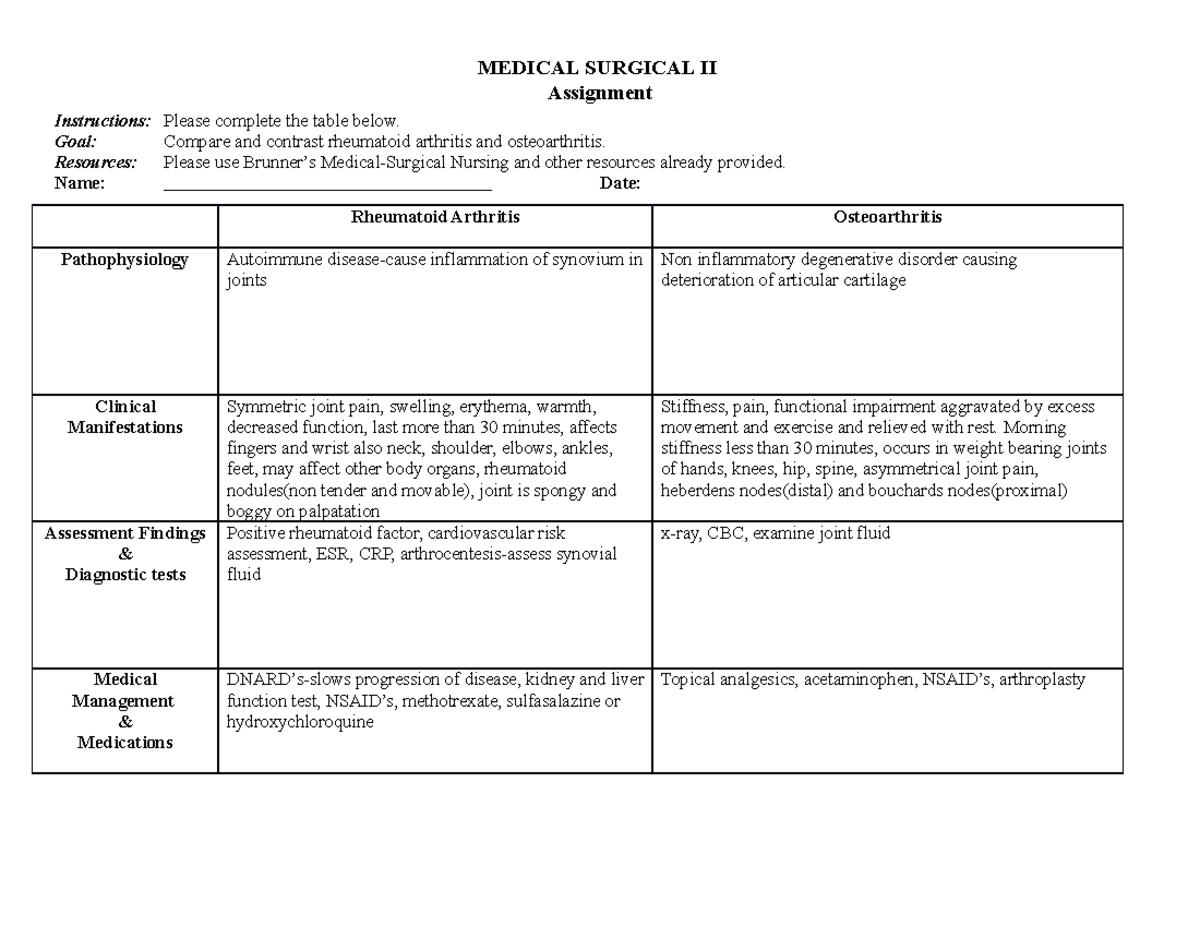 Rheumatoid arthritis - MEDICAL SURGICAL II Assignment Instructions ...
