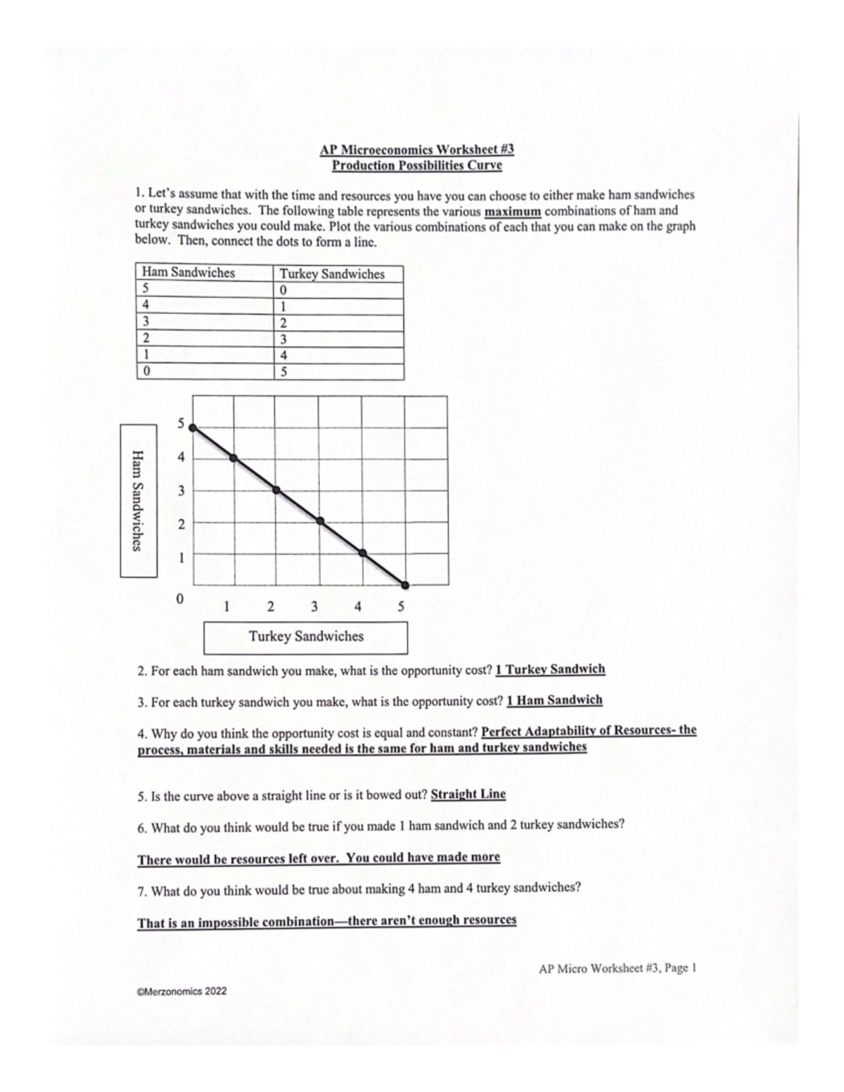 AP Microeconomics WS: Production Possibilities Curve Analysis - Studocu