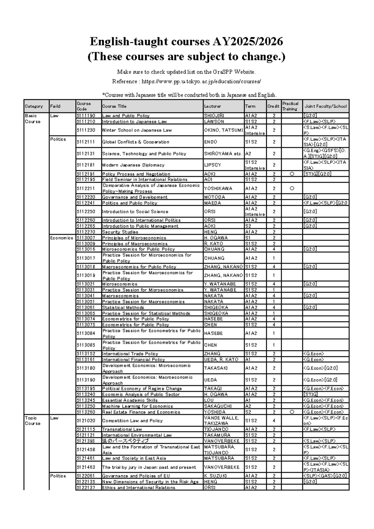 Study Plan: English-Taught Course List 2025-26 (5112131, 5112181 ...