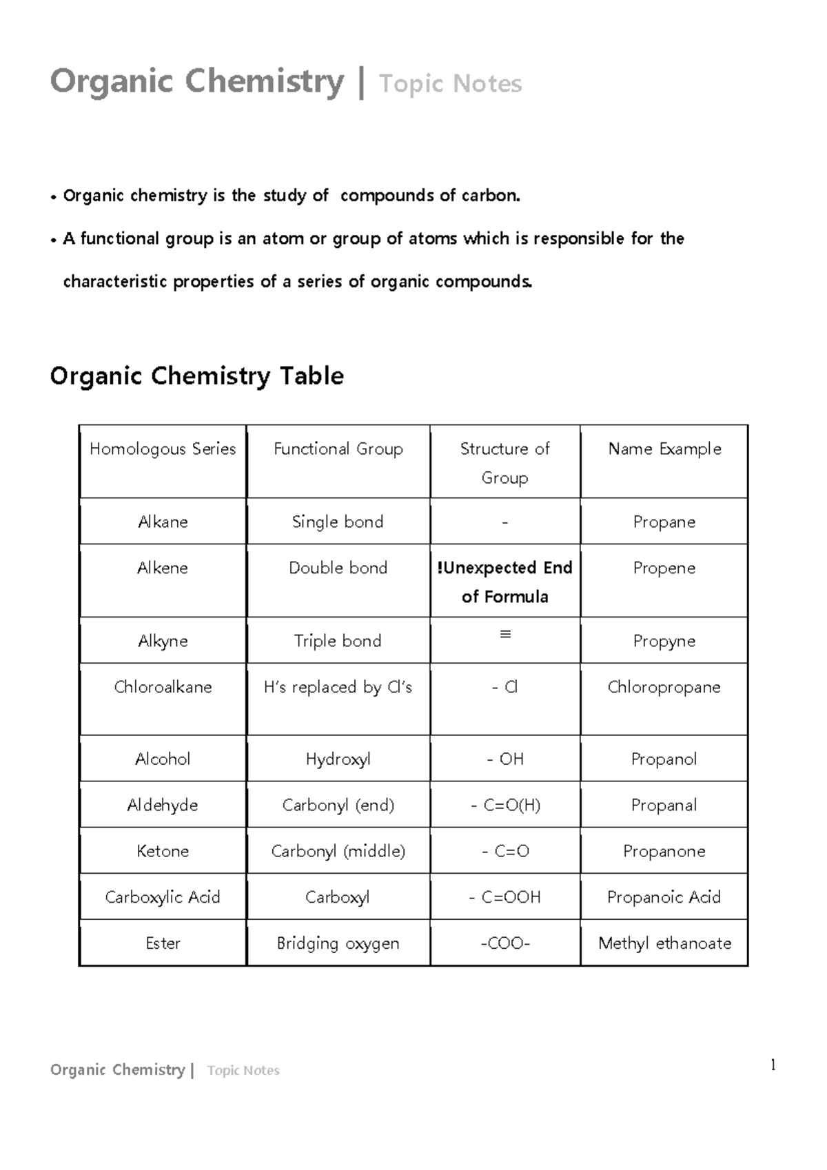 Organic Chemistry Topic Notes: Fundamentals of Carbon Compounds - Studocu