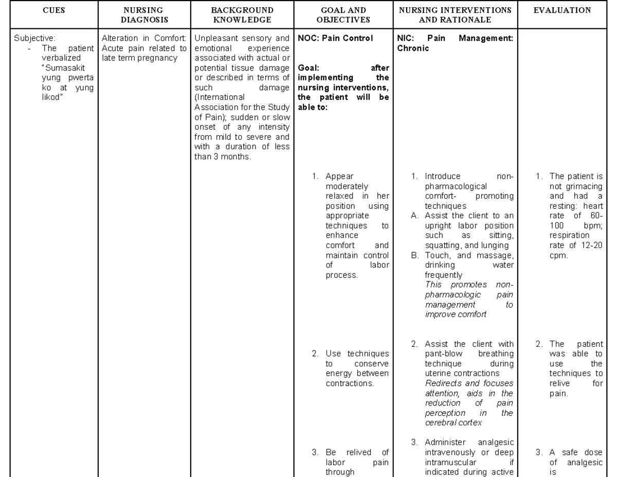 ACU-PAIN NCP - Acute Pain Management Nursing Care Plan - Studocu