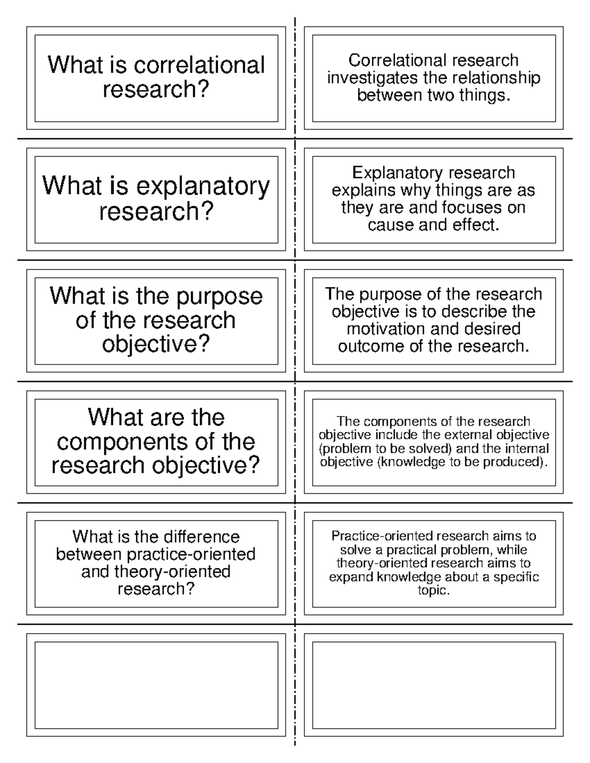 Flashcards for Lecture 2: Correlational and Explanatory Research ...