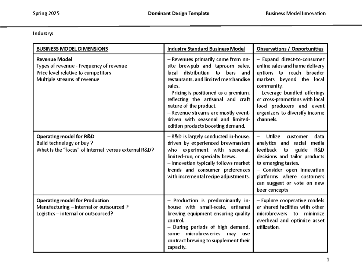 M5 Dominant Design - Spring 2025 Dominant Design Template Business ...