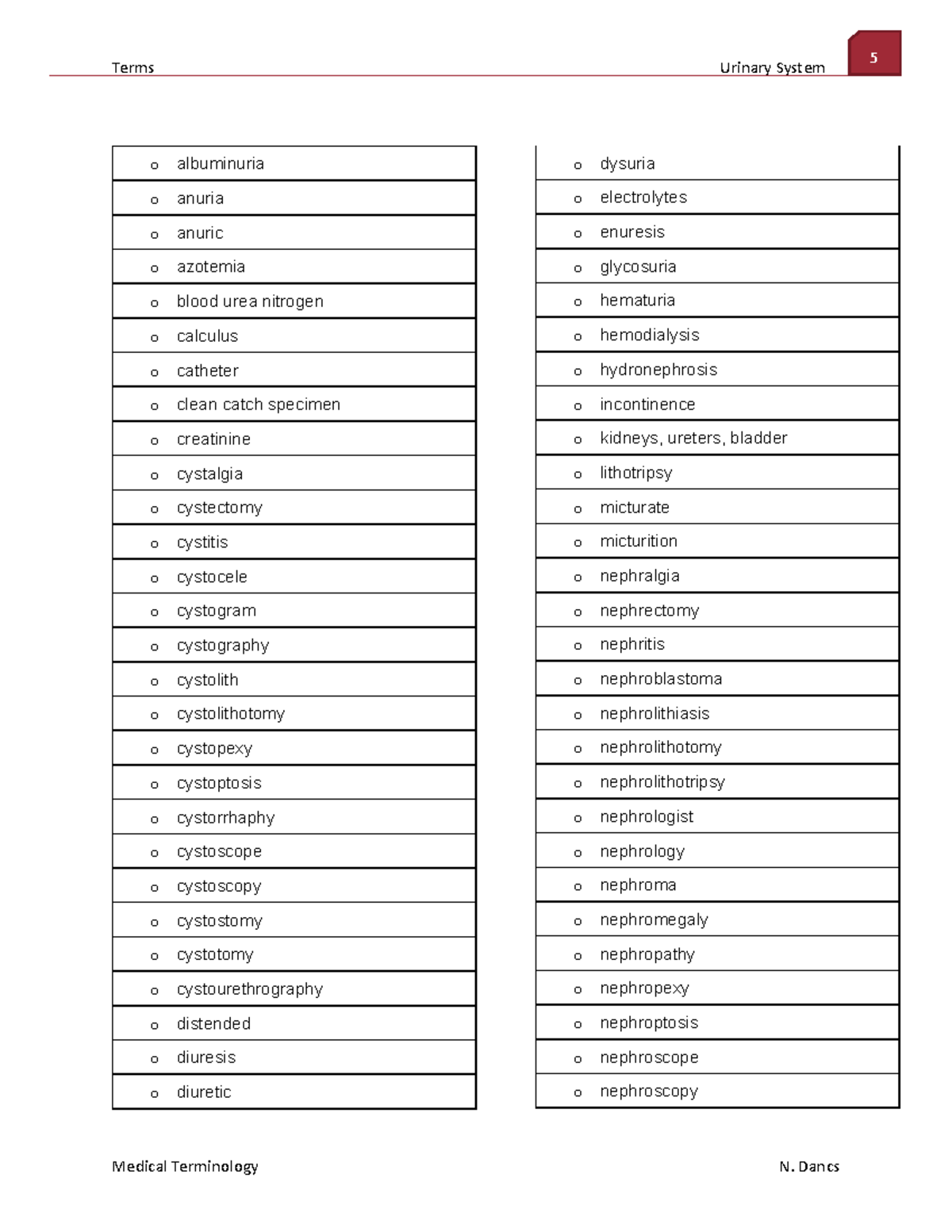 Medical Terminology Glossary for Urinary System (N. Dancs) - Terms ...