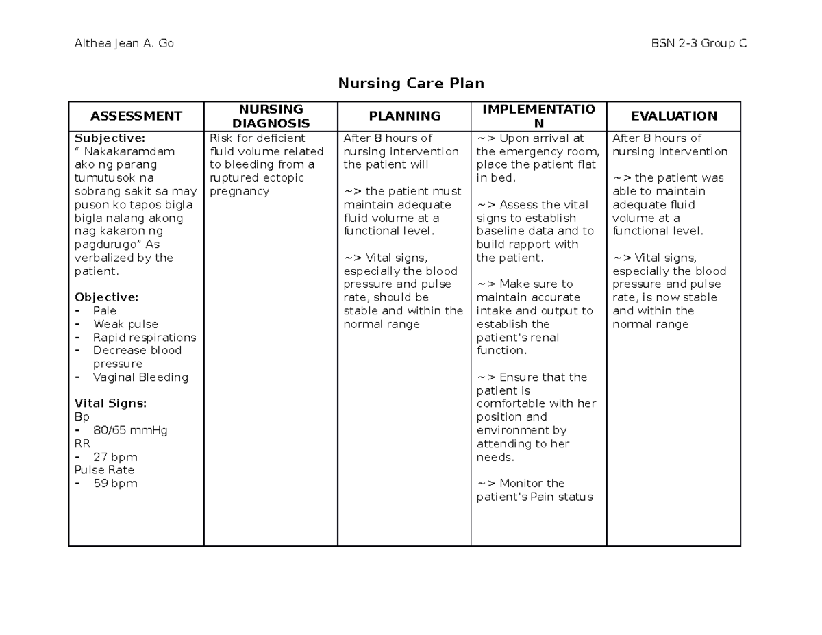 NCP Ectopic Pregnancy - nursing care plan sample - Althea Jean A. Go ...
