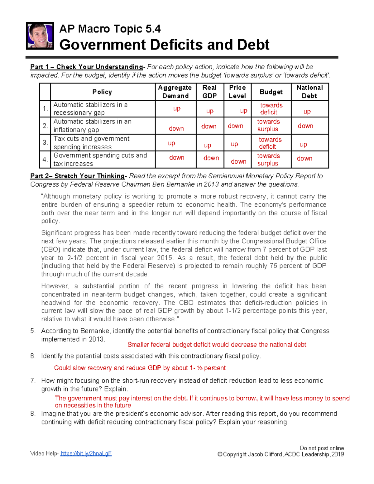 AP Macro Topic 5.3: Understanding Government Deficits and Fiscal Policy ...