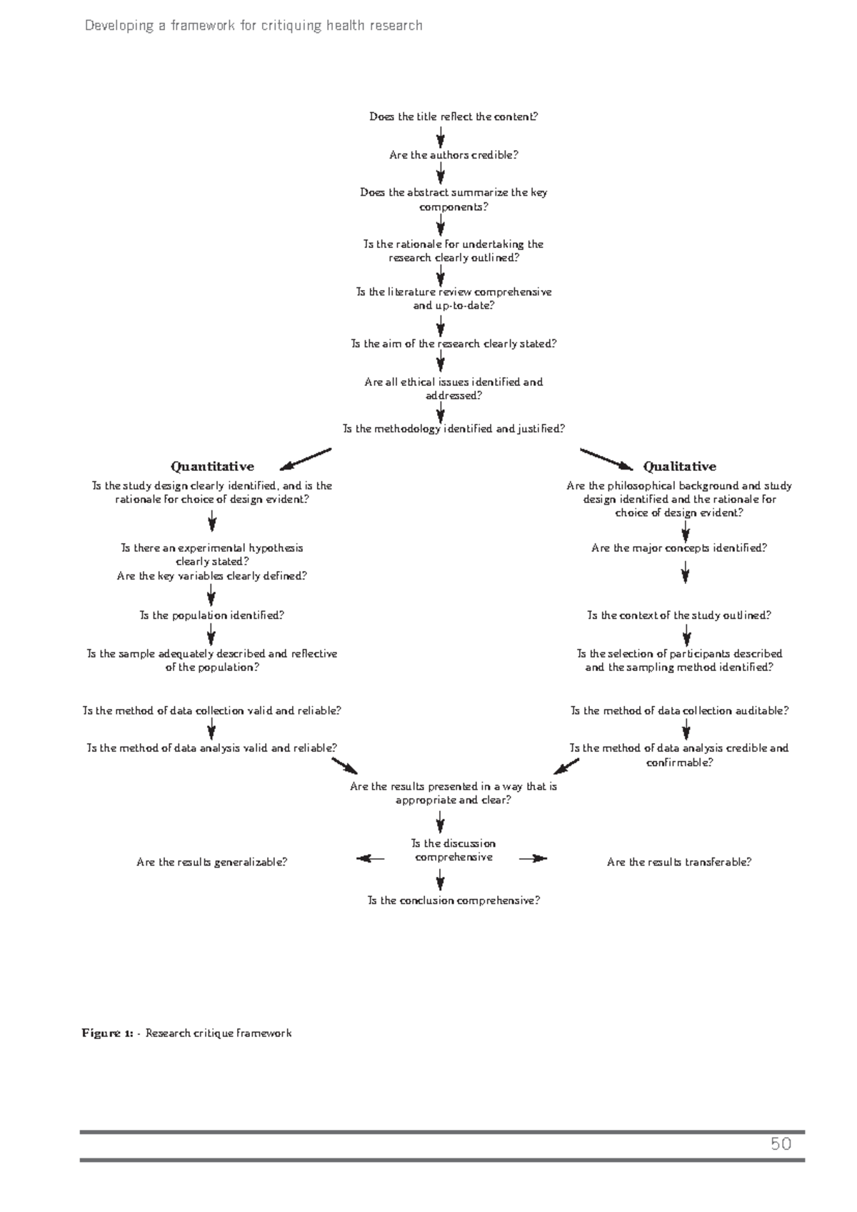 HEA 501 - Framework for Critiquing Health Research: Key Components ...