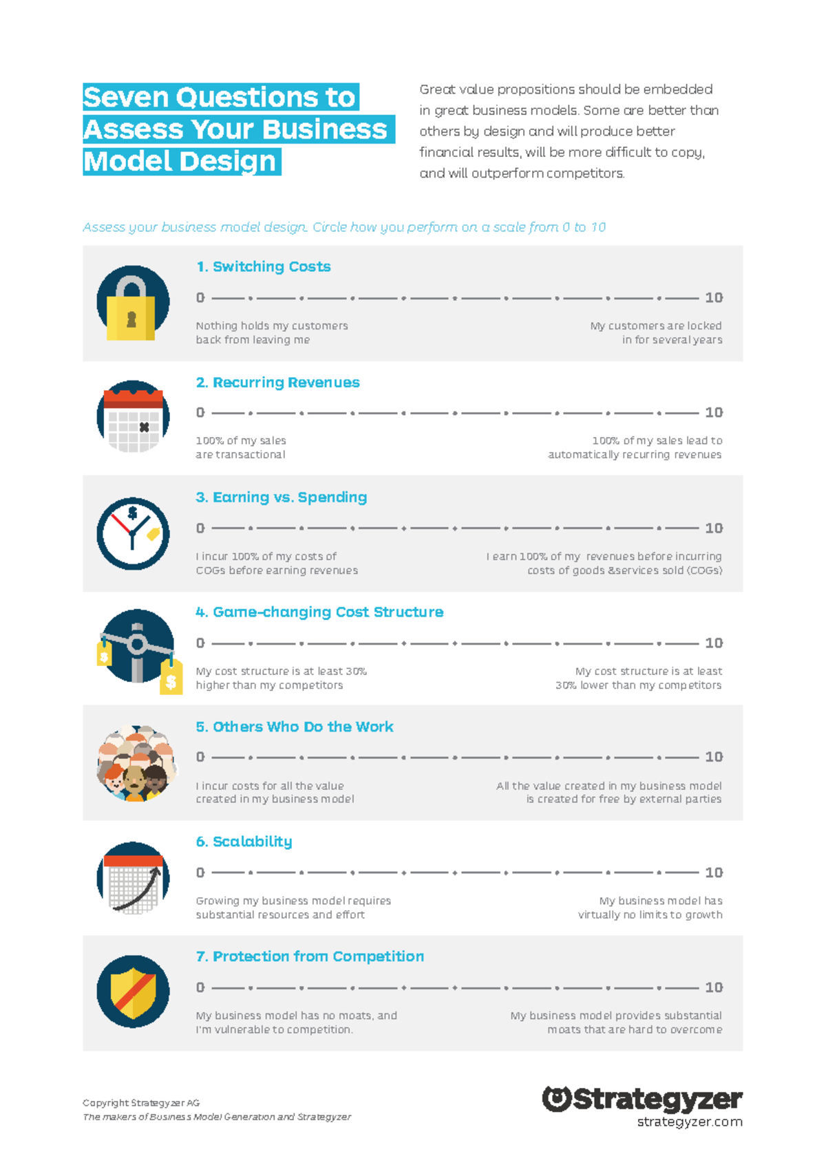7 questions to assess your business model design - Copyright ...