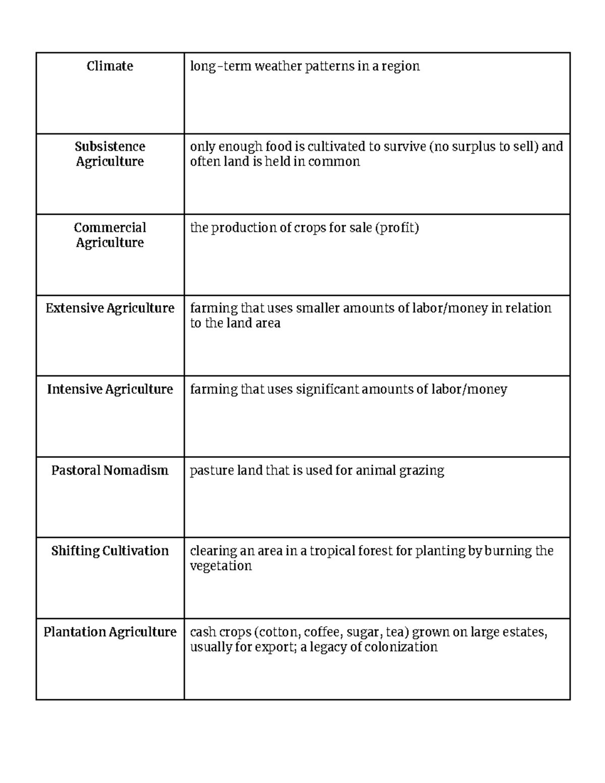 Unit 5 Agricultural Concepts: Vocabulary and Key Terms Overview ...