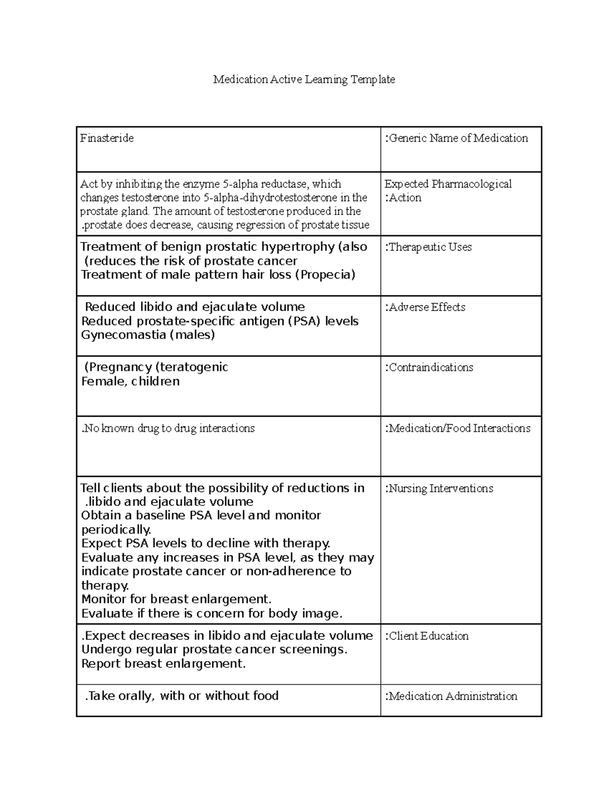 5-Alpha Reductase Inhibitor: Active Learning Template on Finasteride ...