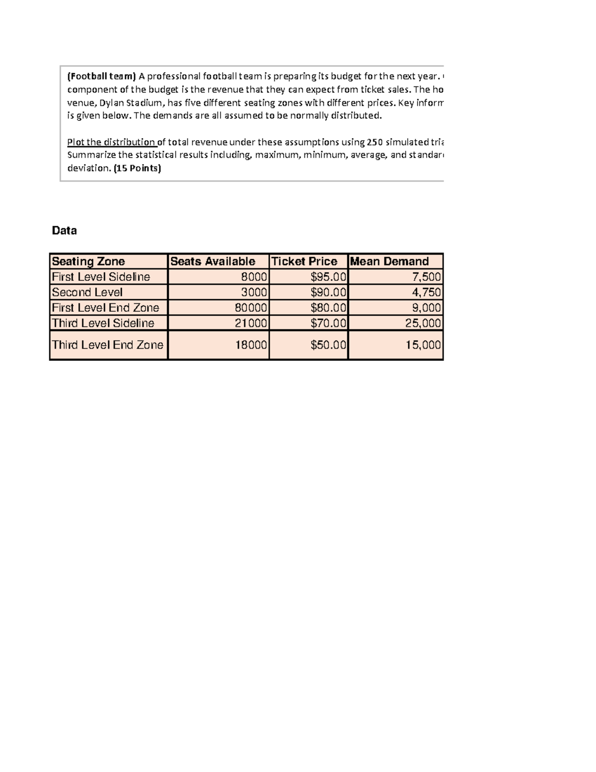 M2 Homework - Ticket Sales Revenue Simulation Analysis - Studocu
