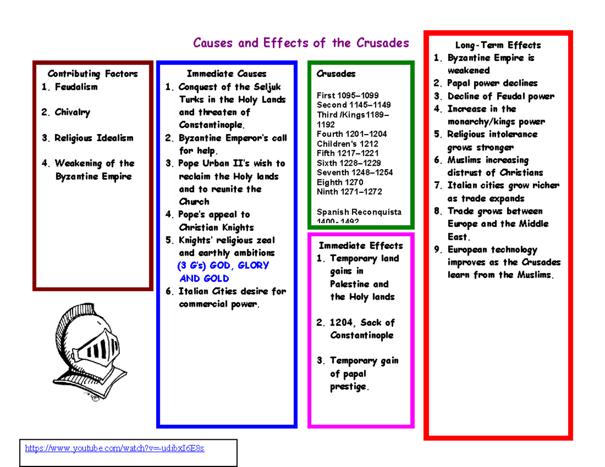 WH CH 8 Causes and Effects of the Crusades ans - Causes and Effects of ...