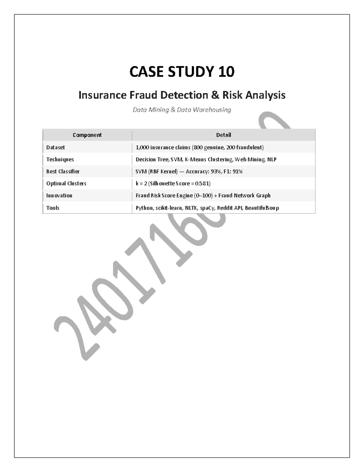 CASE STUDY 10: Insurance Fraud Detection Using Data Mining Techniques ...