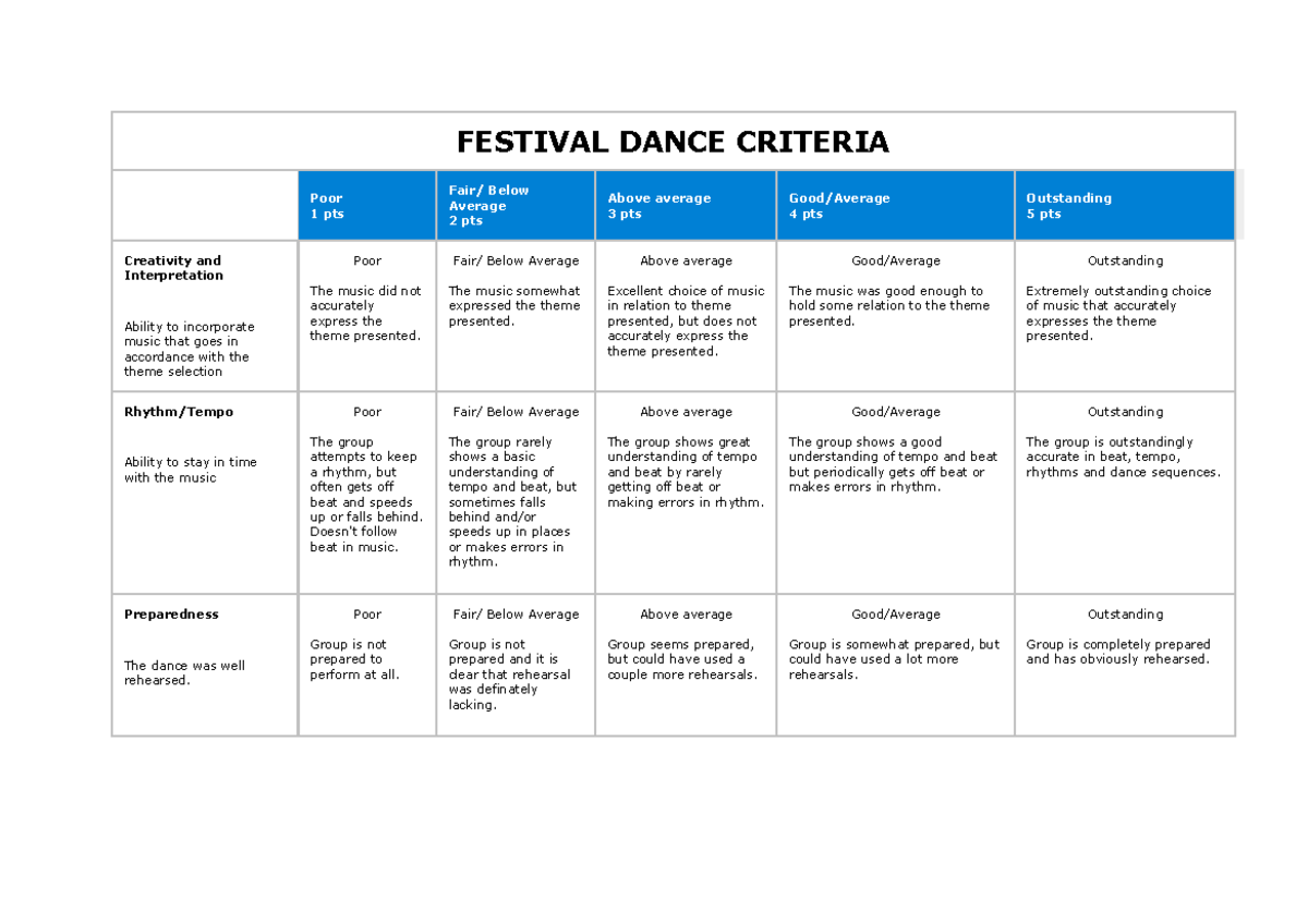 Festival Dance Rubrics Assessment Criteria and Evaluation Guide - Studocu