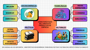 Mapa Mental - CONTEXTO PRODUCTIVO INMEDIATO Políticas Socioeconómicas Tecnológicas Culturales ...