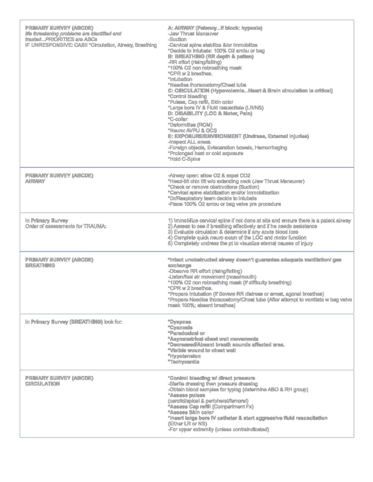PRIMARY SURVEY (ABCDE) & TRAUMA ASSESSMENT NOTES (Unit 3, Semester 4 ...