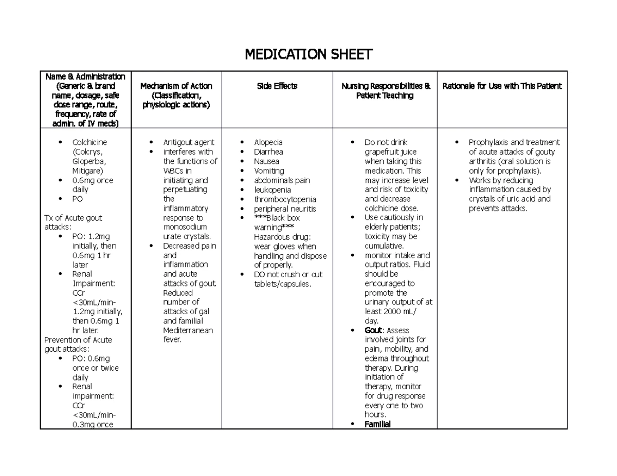 Medication Sheet Fenofibrate - MEDICATION SHEET Name Administration ...